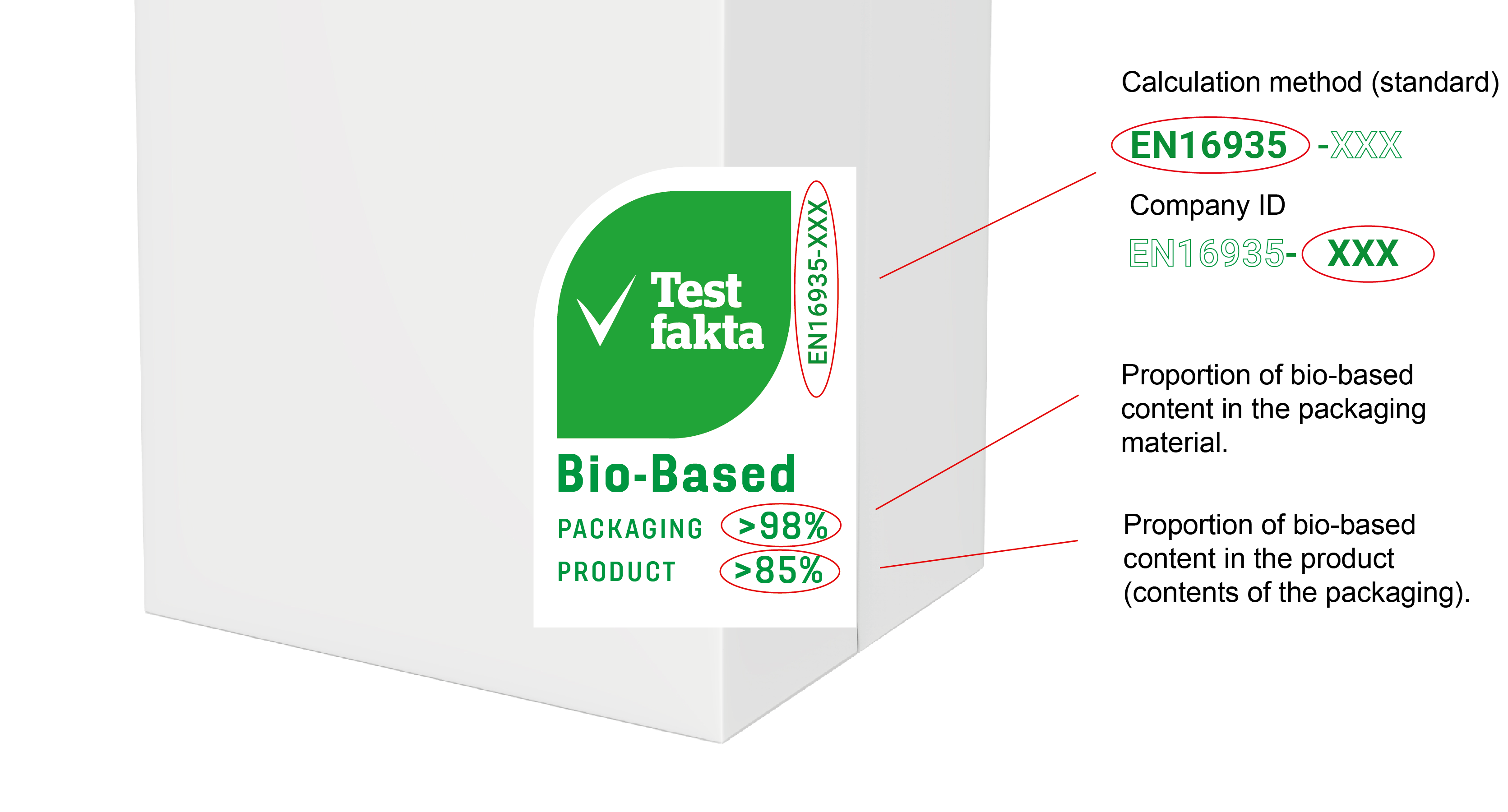 Testfakta bio-based labelling | Drupal